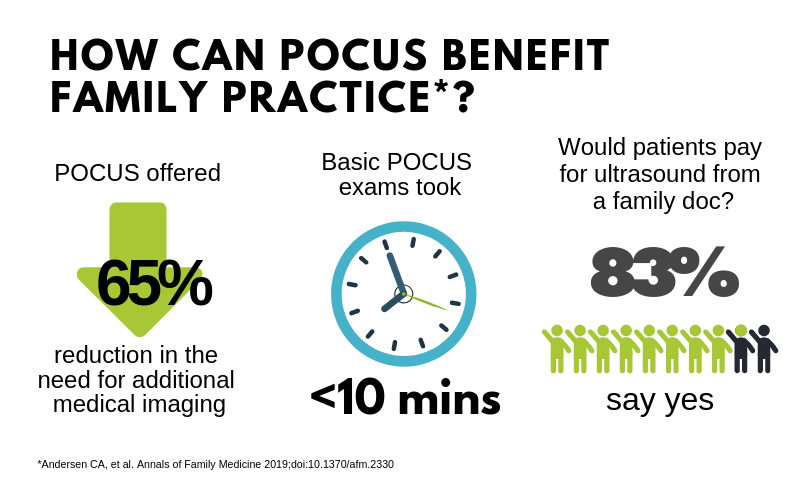 Study: POCUS Saves Time, Money, in Family Practice | FUJIFILM Sonosite